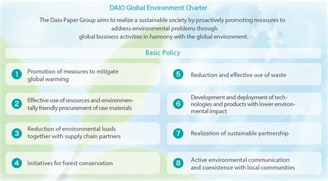 Daio Global Environment Charter｜organic｜sustainability Daio Paper