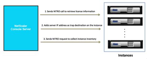 How Netscaler Console Discovers Instances Netscaler Application