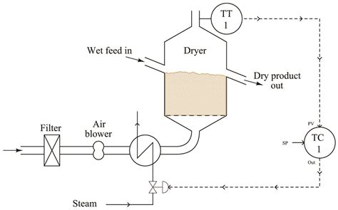 What Is A Cascade Loop In Control Systems At Roger Marino Blog