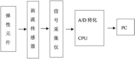 一种中空玻璃清洗吹风段风速检测装置的制作方法