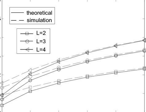 Performance Improvement Of Selective Ofdma Relaying Over Selective Ofdm Download Scientific