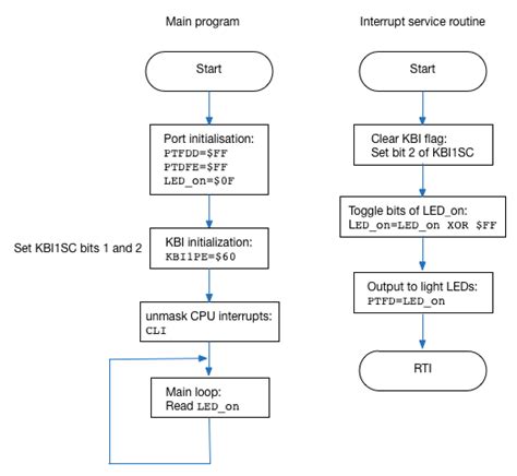 Eg 252 Microntroller Interfacing Microcontroller Laboratory
