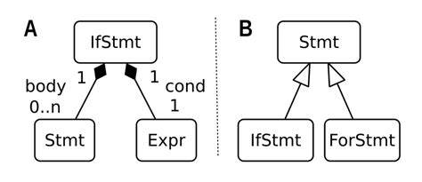 a fragment of language structure definition address this challenge to a