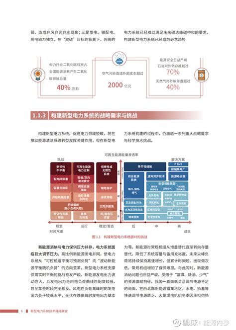 新型电力系统技术路线展望 摘要：本报告阐释了新型电力系统建设的愿景与内涵，明确了碳中和目标下的新型电力系统发展目标和路径，梳理了新型电力系统