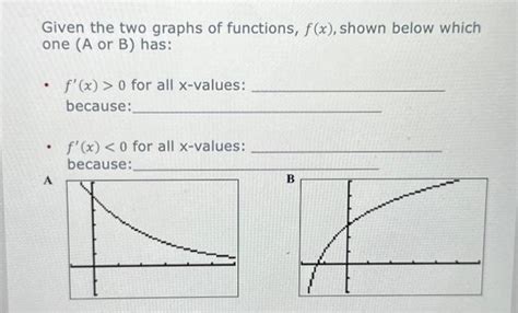 Solved Given The Two Graphs Of Functions F X Shown Below Chegg