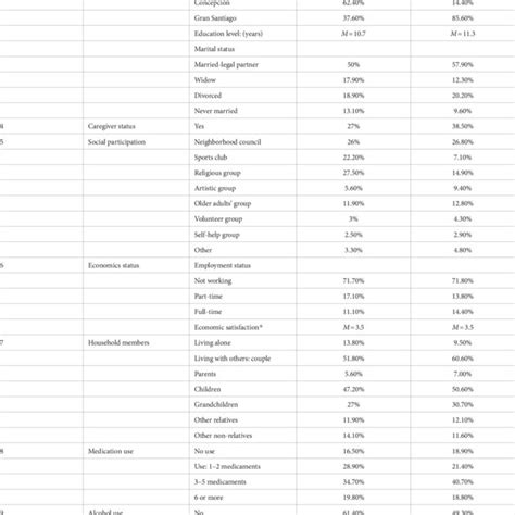 Group Of Variables In Dominance Analysis Download Scientific Diagram