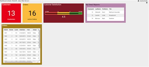 Fire Ice David Pallmanns Technology Blog An Angularjs Dashboard