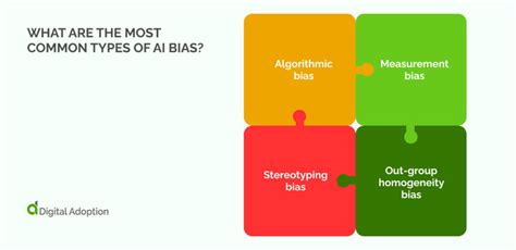 What Is AI Bias Types Risks Best Practices