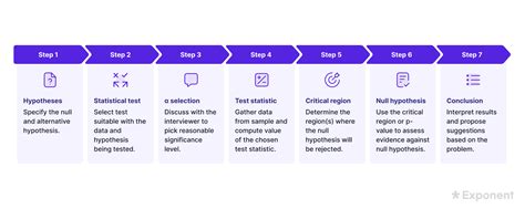 How To Answer Hypothesis Test Questions Exponent