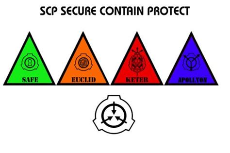 Origen De Las Fotos De Los Scp Scp Amino Roleplay Amino