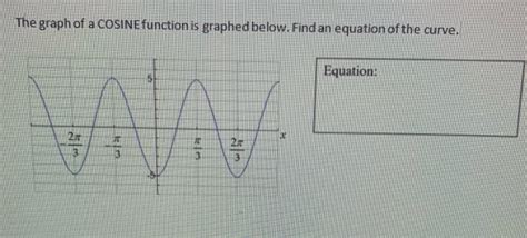 solved the graph of a cosine function is graphed below find