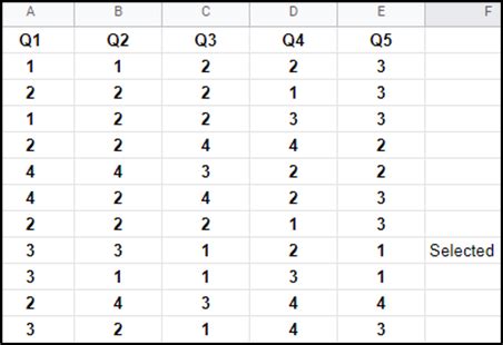 Ultimate Guide To Loops In Google Sheets Software Accountant