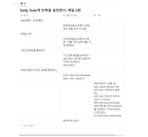 날짜 반복 설정하기 시나리오 작성 · issue 99 · todoay api · github