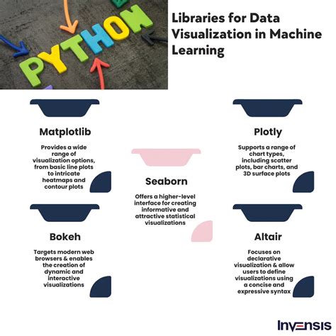 top 6 varied python applications in real world [2024]
