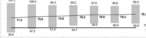 13 Personal Wellbeing Index Range Calculated From Individual Scores