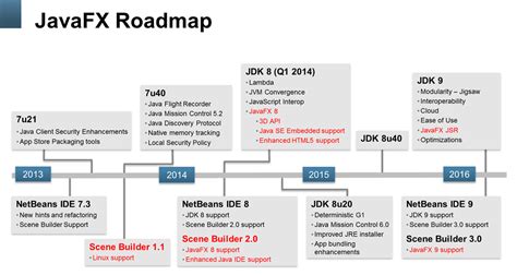 JavaOne 2013 Key Notes Of A Conference State Of The Java Platform
