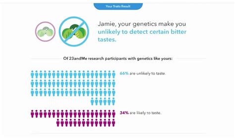 23andme Review Read This Before You Buy 2023