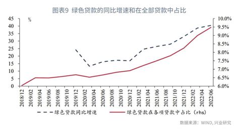 兼顾经济增长与物价稳定—货币政策执行报告解读