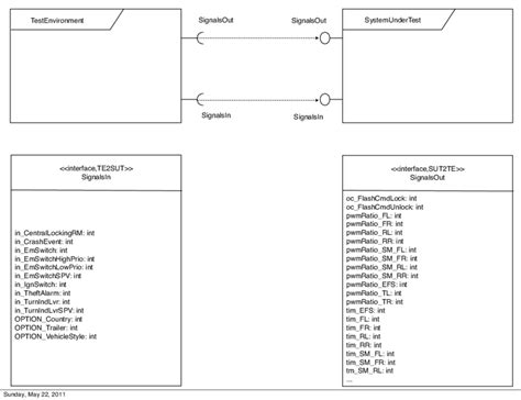 Interface Between Test Environment And System Under Test Download Scientific Diagram