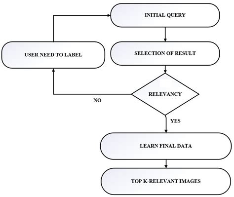 Framework For Active Extreme Learning Machine Download Scientific Diagram