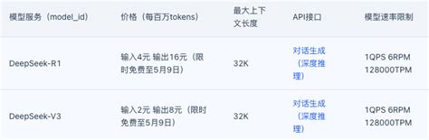 GitHub isnl deepseek free 免费可用的第三方deepseek api 服务 Free third party deepseek api