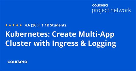 Kubernetes Create Multi App Cluster With Ingress Logging Coursya