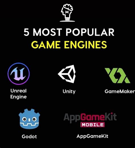 5 Most Popular Game Engines 👍 Learn Computer Coding Learn Computer