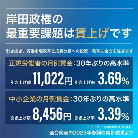 首相官邸 On Twitter 働く人々の祭典「第94回メーデー」 に参加しました。 2023年の春闘では正規労働者の月例賃金、中小企業の
