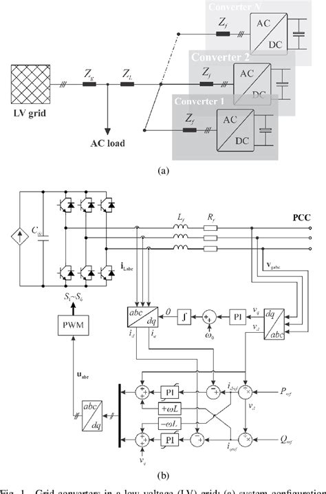Figure 1 From Interactions Between Phase Locked Loop Synchronized Grid