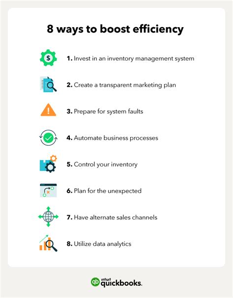 Inventory Management And Control System
