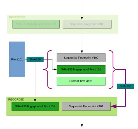 suggestions to improve usability · issue 65 · jedisct1 minisign · github