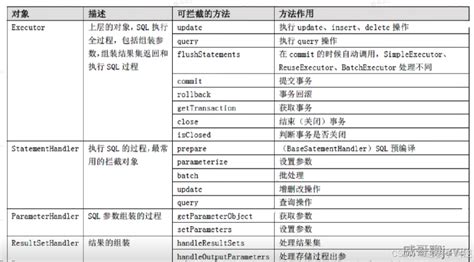 Mybatis拦截器mybatise拦截器所有字段添加where Csdn博客