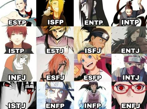 Naruto MBTI Myers Briggs Type Indicator Concordam Os Tipos Entj And Infj Mbti Istj