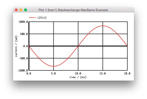 Ltspice NG Spice Macspice Plot Source Current Electrical
