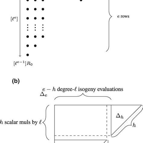 Subfigure 1a Shows A Triangular Lattice Used To Compute A Degree‐ℓe
