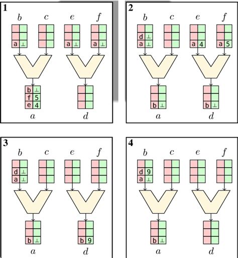 figure 2 from a formal semantics of exposed datapath architectures with