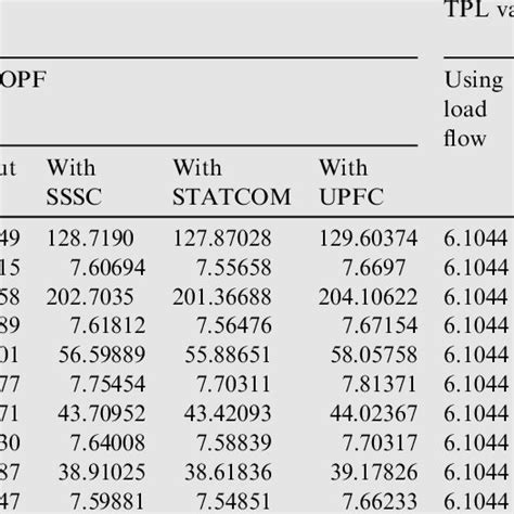 variation of atc value with facts when atc is maximized for ieee 30 bus