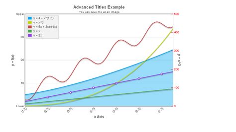 Javascript How To Provide Space Between Y 2 Axis Labels And Title At Y 2 Axis In Flotr2 Multi