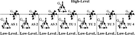 Figure 9 From Hierarchical Interface Based Supervisory Control Of A Flexible Manufacturing