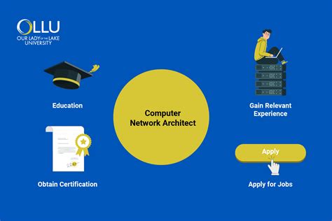 how to become a computer network architect