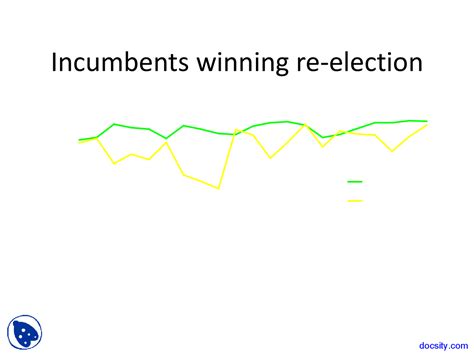 Incumbents Winning Stratification Sociology Lecture Slides Docsity