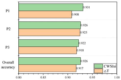 Remote Sensing Special Issue Hydrometeorological Modelling Based On