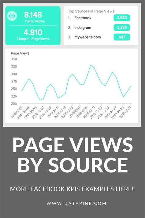 How To Set Kpi Targets Goals A Guide With Examples Artofit