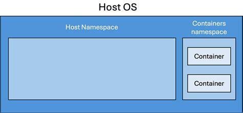 Securing The Kubernetes Host Operating System Rafael Moraes Natali