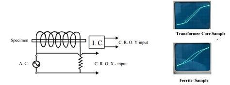 Universal B H Curve Tracer