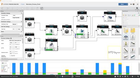 Autodesk University 2020 Classes For Factory Design Utilities