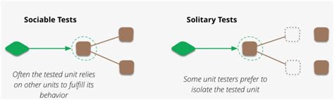 Solitary Vs Sociable Stub Vs Mock 1380x386 Png Download Pngkit