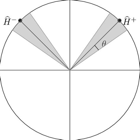 A Depiction Of Biased Weak Measurement Observables Download Scientific Diagram