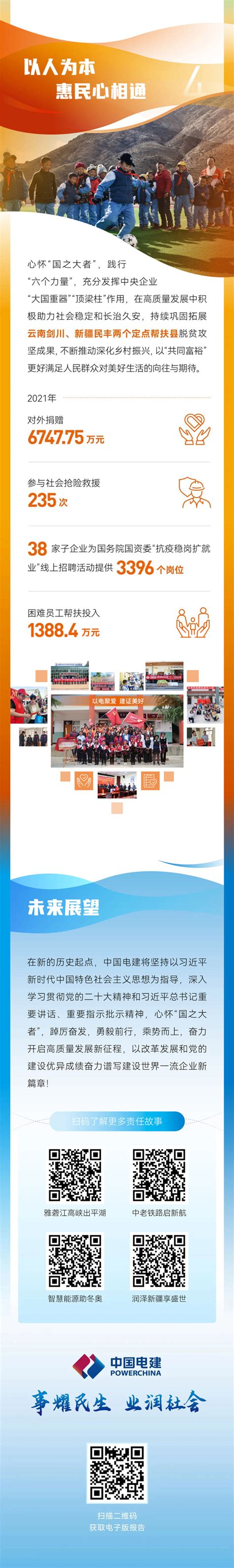 一图看懂中国电建2021年社会责任报告－国务院国有资产监督管理委员会