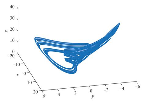 Phase Portraits Of The Fractional System With α093 Download Scientific Diagram